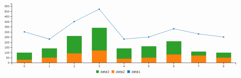 いまどき風のかっこいいjavascriptグラフライブラリ 商用利用OKな無料もの16選 | sounansa.net
